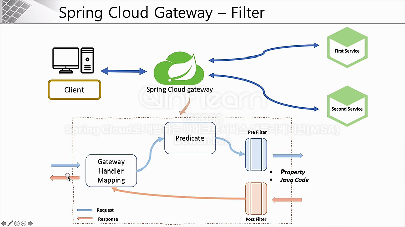 [MSA] API Gate Way - CustomFilter