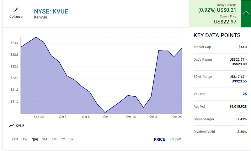 Kenvue