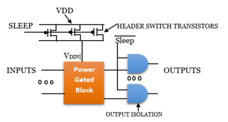 UPF ( Unified Power Format) 에 대해 알아보자