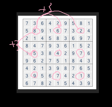 [SWEA /1974번] 스도쿠 검증 / 파이썬 , python 스도쿠 알고리즘