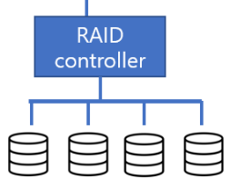 RAID(Redundant Array of Inexpensive Disks)