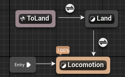 [UE Game Framework] #4 Character Animation Setting
