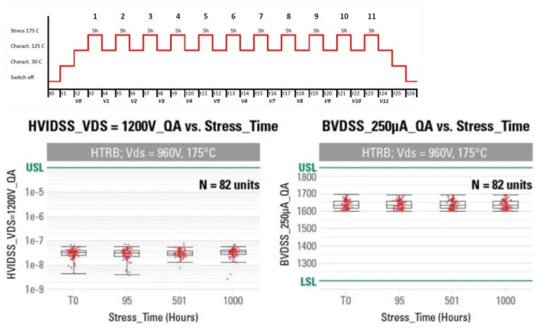 반도체 신뢰성 시험(HTRB, HTGB, DTHL test) :: 잡다한 지식과 이야기_코알군