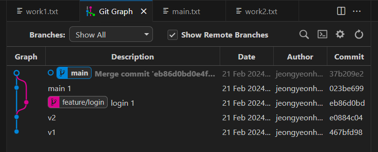 [2024.02.22] kt aivle 수업 1주차 - (1) IT프로젝트 관리도구(GIT)