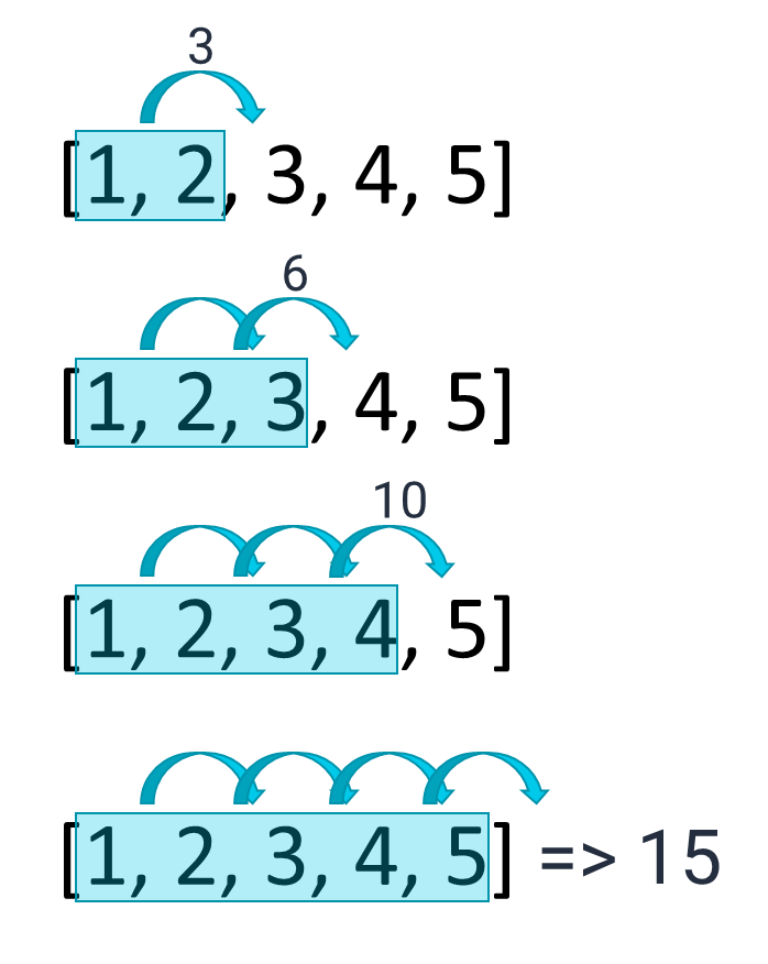 Python for loop, map, Filter, Reduce 정리