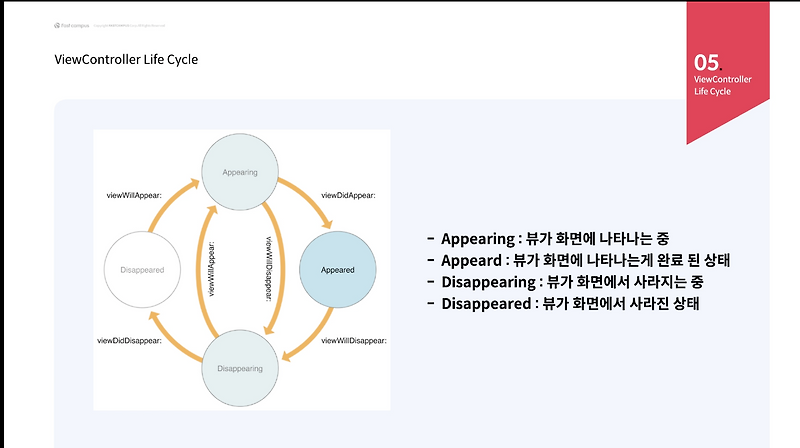 (IOS) 초기화/갱신 류의 작업은 viewWillAppear와 viewDidLoad 중 어디에서 할까??
