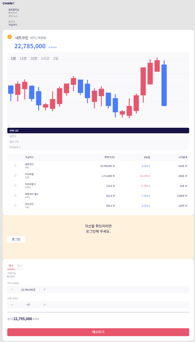 (13)CSS_레이아웃_3_Grid-3-2-비트코인_프로젝트 : grid-area,grid-template-areas를 사용하는 ...