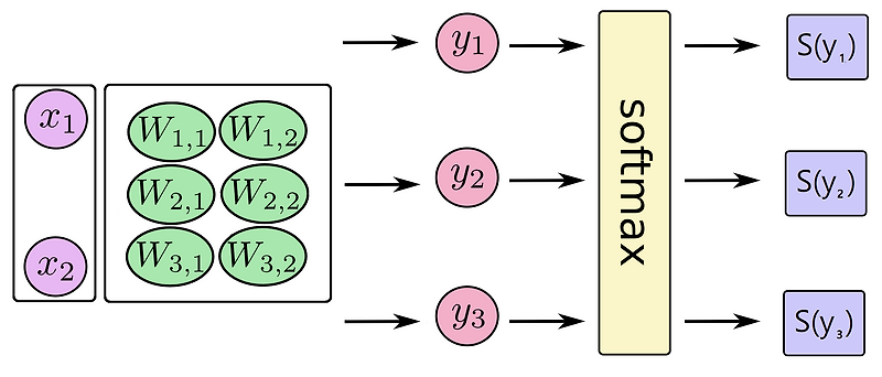 [시즌1].Lecture 06_2 - Softmax Regression_Cost Function 소개
