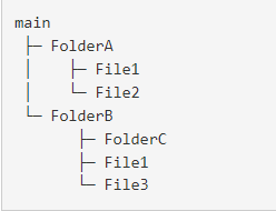 [baekjoon 22860] 폴더 정리(small) (DFS, BFS, 구현, HashMap) (C++) — 꾸준하게 차근차근
