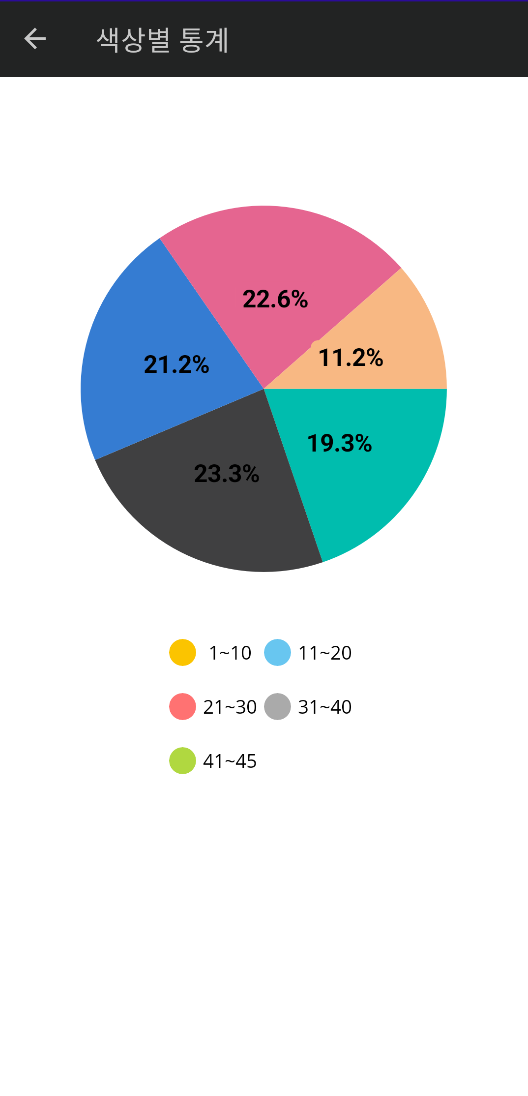 kjun.kr (kjcoder.tistory.com) :: (개발일지) 로또앱 만들기 2일차 - 색상별 통계