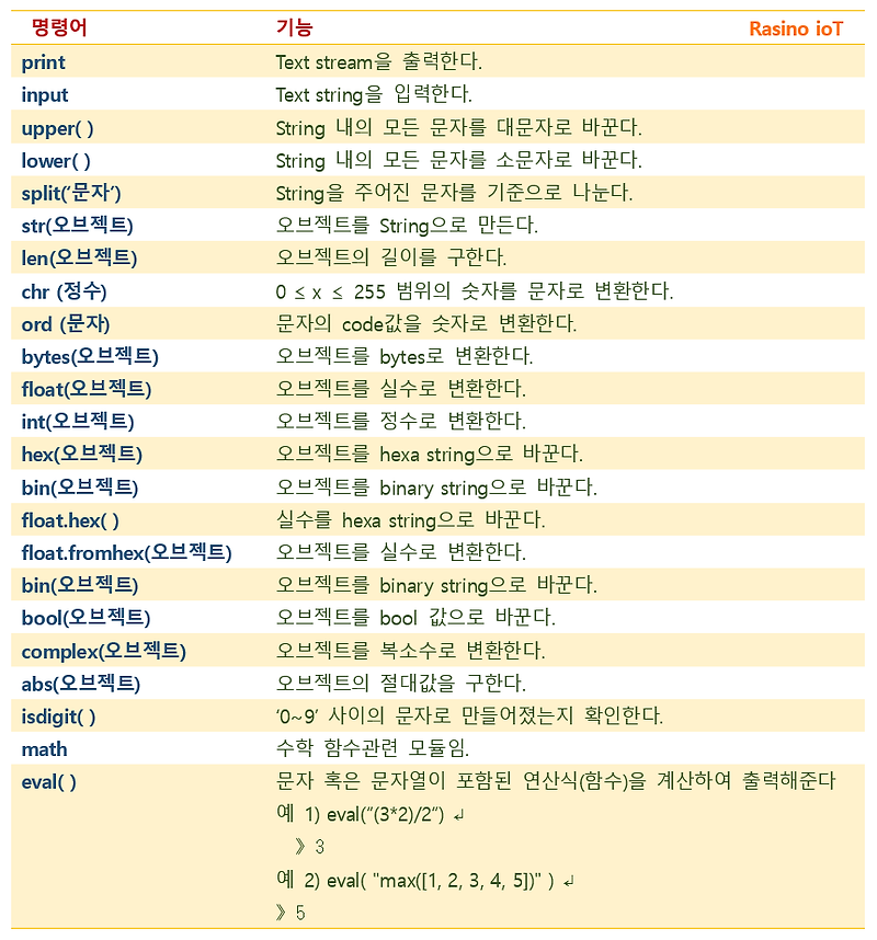 라즈이노 Iot 【 파이썬 명령어 정리1】 파이썬 String 상수와 변수 And 연산자 And 이스케이프 시퀜스escape Sequence 