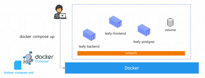 [Docker] Docker Compose