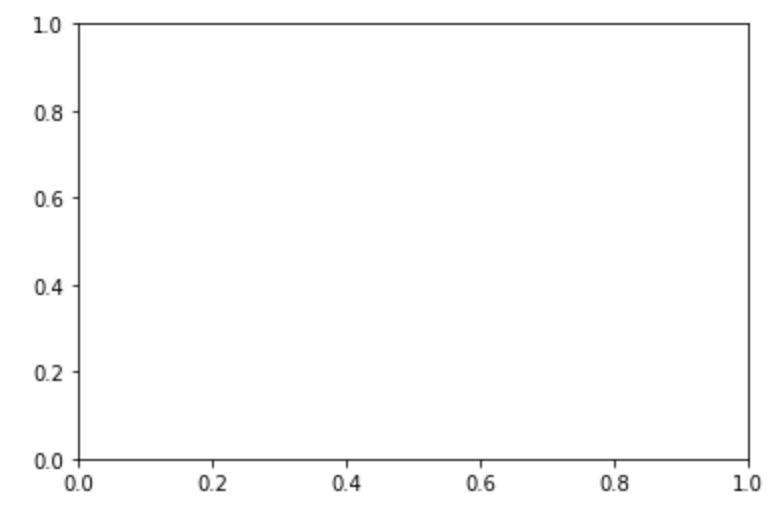 [Matplotlib] Bar, Line, Scatter Plot 그리기