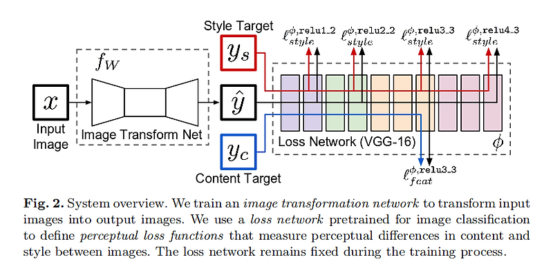 Perceptual Losses for Real-Time Style Transfer and Super-Resolution ...