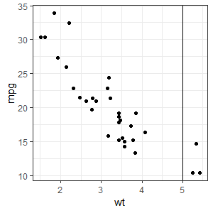 [R] ggplot 수직선, 수평선 그리기: vline, hline