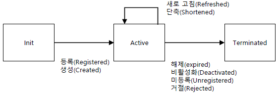 17 SIP REFER / SIP SUBSCRIBE (23.05.26)