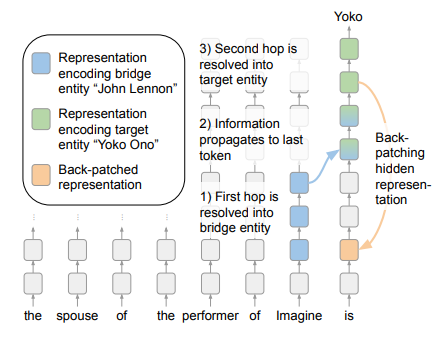 [Paper review] Hopping Too Late: Exploring the Limitations of Large ...