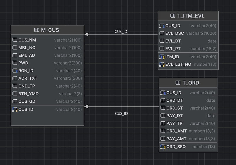 [SQL BOOSTER] 3-1. INNER JOIN