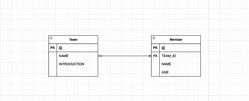 Spring Data JPA (Hibernate), N + 1 Query Problem