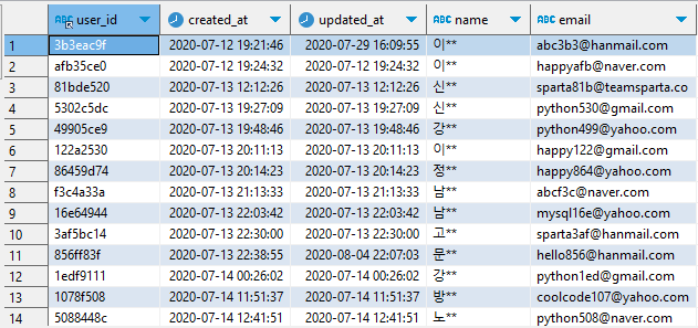 [SQL 과제] Lv3. 이용자의 포인트 조회하기