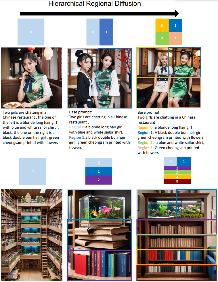 Mastering Text-to-Image Diffusion: Recaptioning, Planning, and Generating with Multimodal LLMs (RPG)