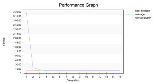 [Paper Review 1] Discrete Event Simulation for Manufacturing ...