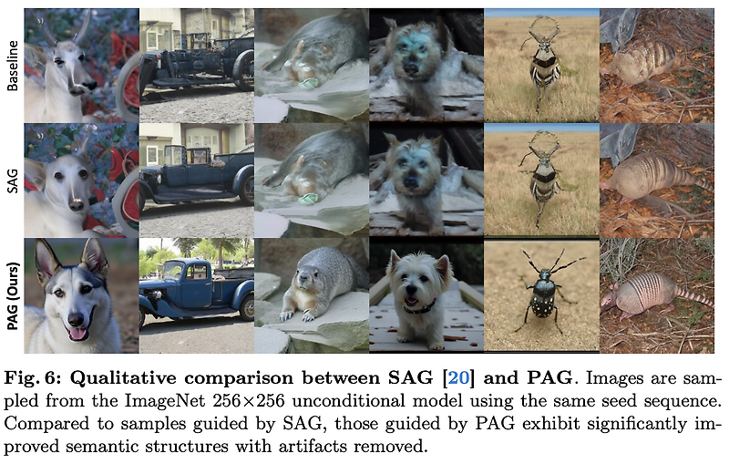 [평범한 청강생의 논문 맛보기] Self-Rectifying Diffusion Sampling with Perturbed ...