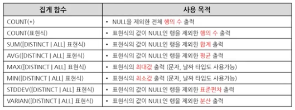 [SQL 기본과 활용] Multi-Row Function(★★★)