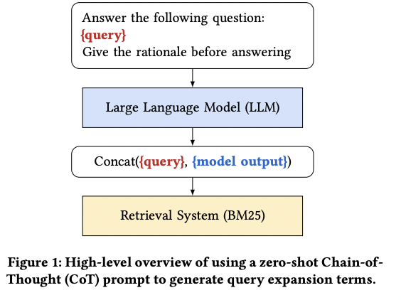 Query Expansion by Prompting Large Language Models (Google, 2023) 논문 리뷰 ...