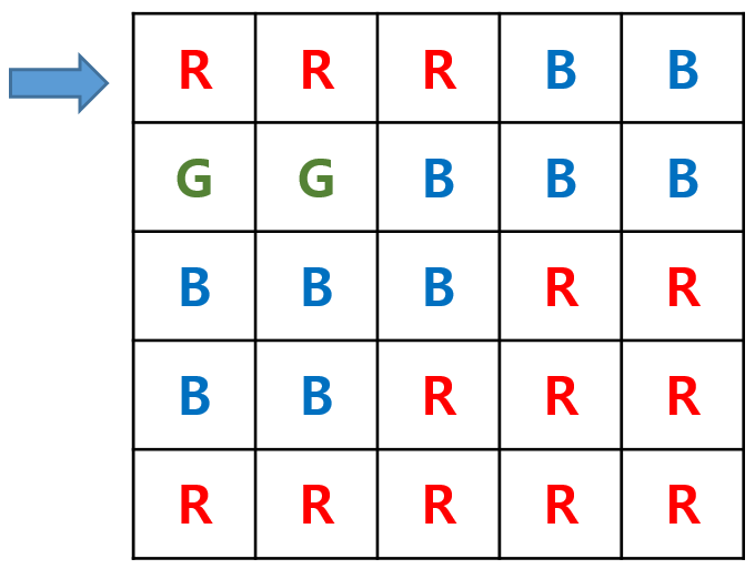 [백준] 10026 적록색약(Python) - BFS