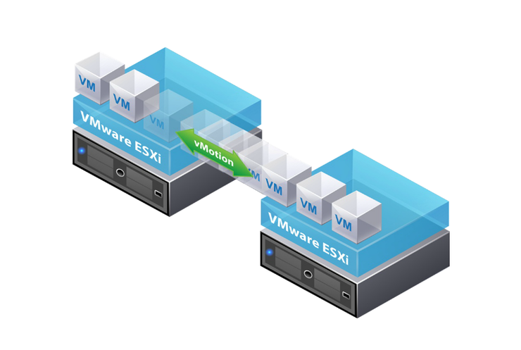 VMware의 기능 소개(VMotion, Storage VMotion, DRS, DPM)-①