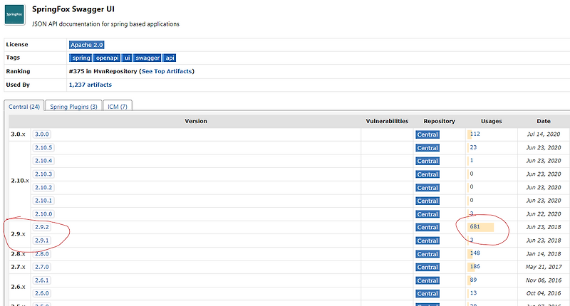 [SpringBoot] - Swagger 적용