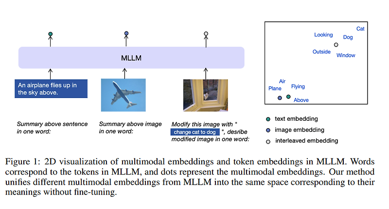 E5-V: Universal Embeddings with Multimodal Large Language Models 논문 정리 ...