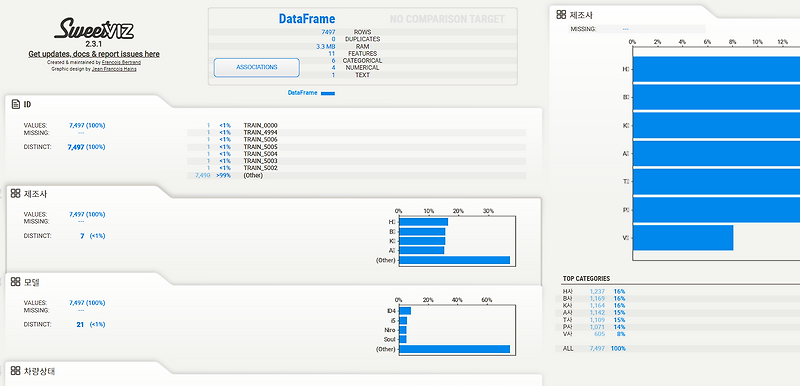 EDA 자동화 툴 (AutoViz / Sweetviz / Pandas Profiling)