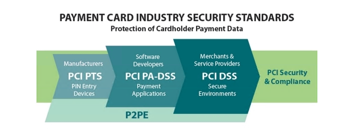 PCI DSS