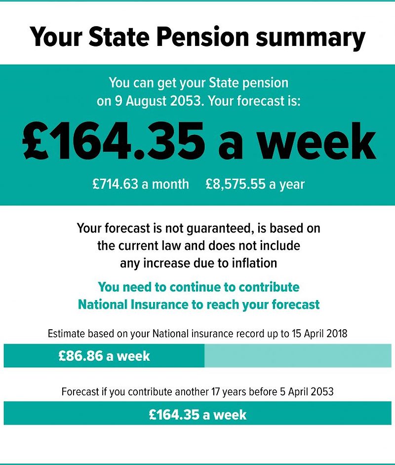 uk-state-pension