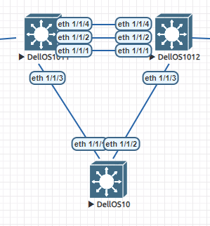 [Network] Dell OS 10 VLT Setting