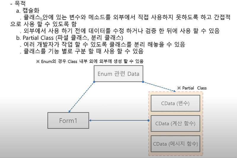 C# WINFORMS 캡슐화, Partial Class