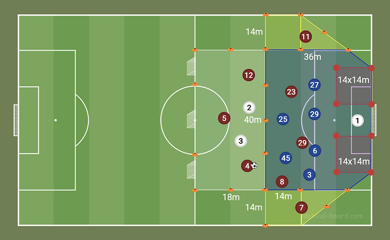[훈련글] 24/25 EPL 11R 첼시 vs 아스날 마무리 훈련글