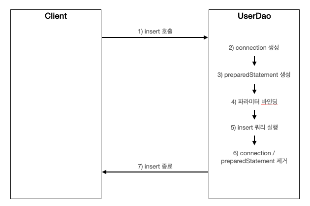 [Design Pattern] 템플릿/콜백 패턴(Template/Callback Pattern)