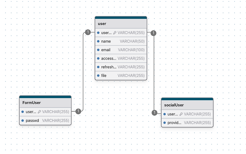 Java[Spring Boot] 폼 로그인 구현 및 BCrypt 패스워드 암호화