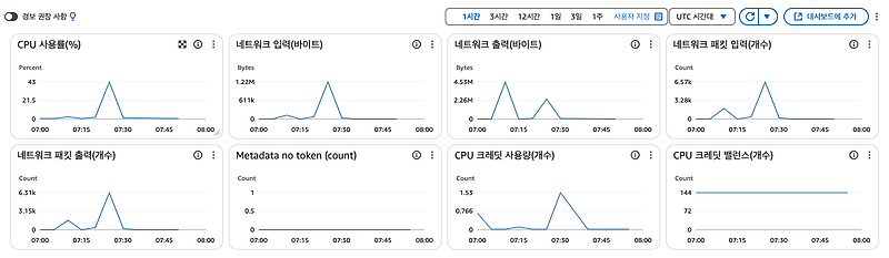 3. AWS EC2 t2.micro 환경에서 WebSocket 타임아웃 문제
