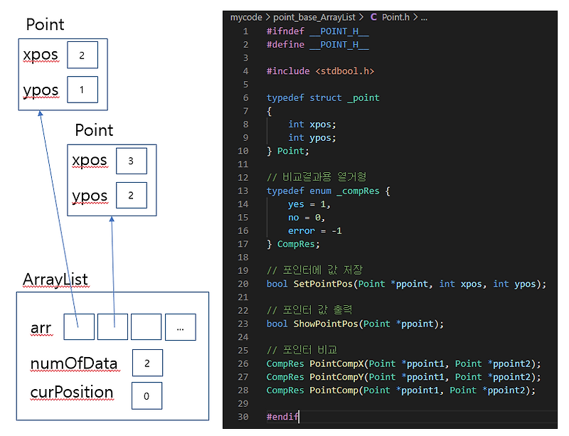 [Data Structure] ArrayList(base on Point) — 비실이의메모용지