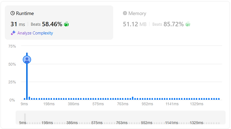 [Grind75-LeetCode] 3 Sum JAVA