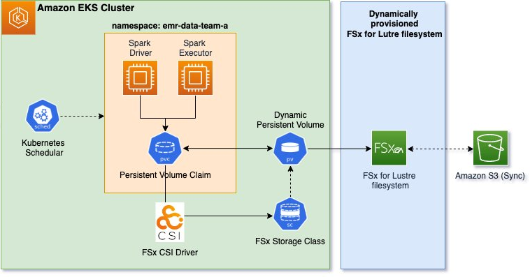 [3주차] EKS 스토리지 - FSx for Lustre CSI driver