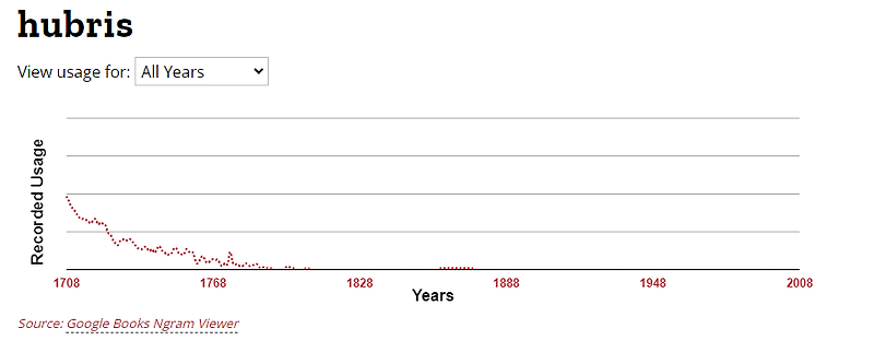 Hubris – 오만. 과장된 자긍심,자신감. exaggerated pride or self-confidence
