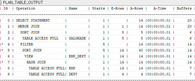 [빅데이터분석] SQL 튜닝_TIL 29