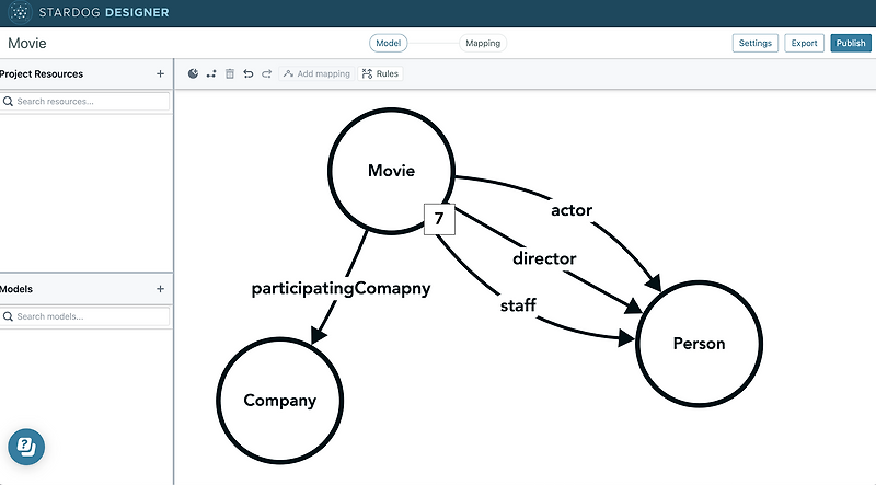 ontology model 생성 with Stardog Designer