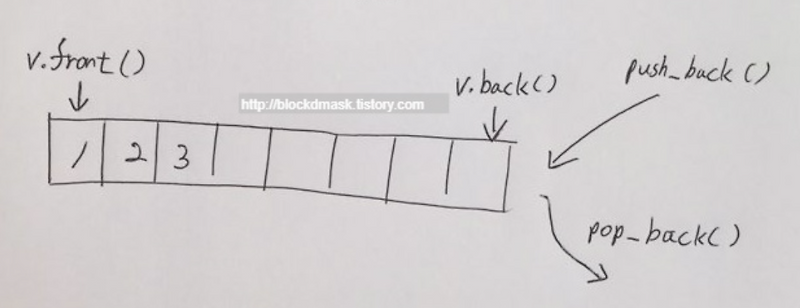 [C++]입출력: stringstream