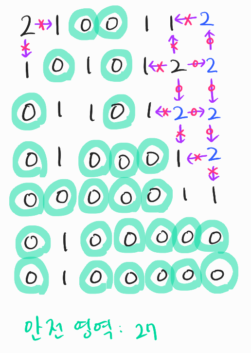 [백준 / Java] 14502: 연구소 (백트래킹, BFS)